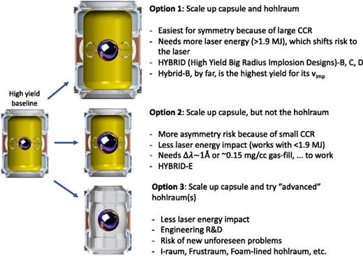 Approaching a burning plasma on the NIF | Physics of Plasmas | AIP ...