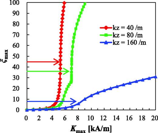 Radio frequency wave interactions with a plasma sheath: The role of ...