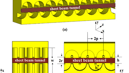 High power folded waveguide traveling wave tube based on variable-width ...