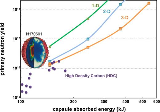 Three-dimensional modeling and hydrodynamic scaling of National ...