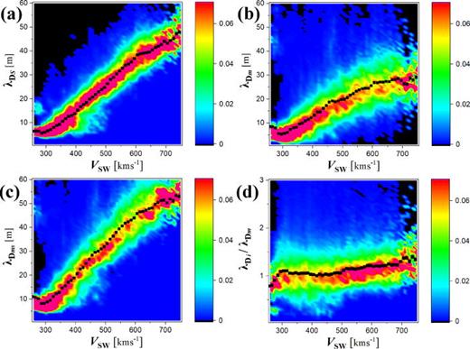 On the generalized formulation of Debye shielding in plasmas | Physics ...