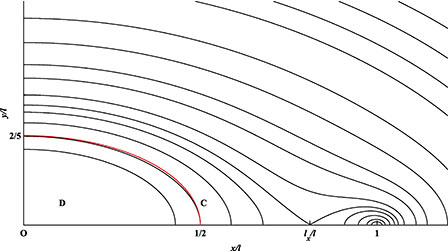 Analytic equilibrium of “straight tokamak” plasma bounded by a magnetic ...