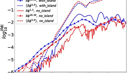 Global gyrokinetic simulation of microturbulence with kinetic electrons ...
