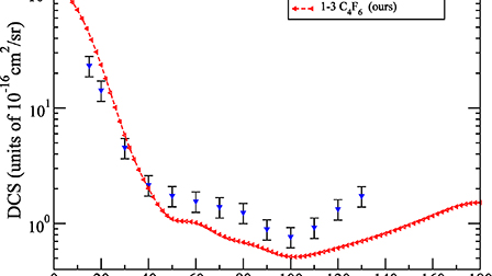 A comparative study of electron-impact cross sections of C4F6 isomers ...