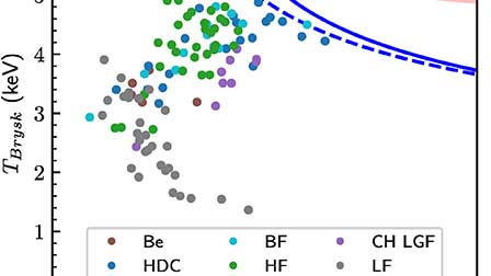 On alpha-particle transport in inertial fusion | Physics of Plasmas ...