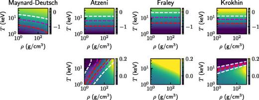 On alpha-particle transport in inertial fusion | Physics of Plasmas ...
