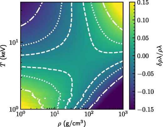On alpha-particle transport in inertial fusion | Physics of Plasmas ...