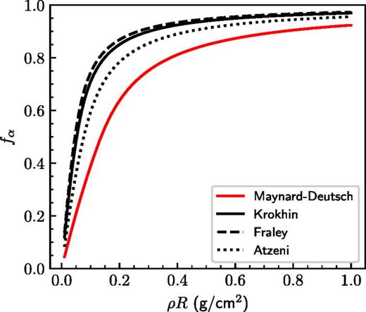 On alpha-particle transport in inertial fusion | Physics of Plasmas ...