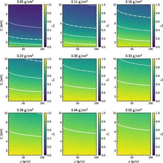 On alpha-particle transport in inertial fusion | Physics of Plasmas ...