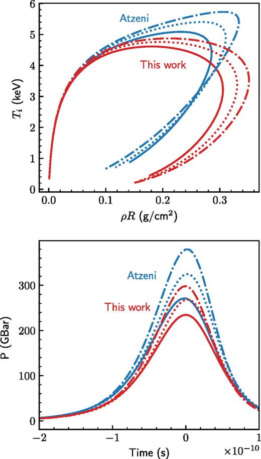 On alpha-particle transport in inertial fusion | Physics of Plasmas ...