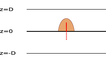 The anode proximity effect for generic smooth field emitters | Physics ...