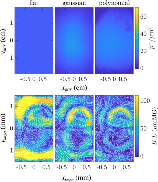 Field reconstruction from proton radiography of intense laser driven ...