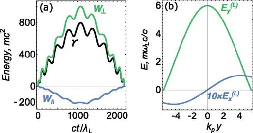 Direct laser acceleration of electrons in the plasma bubble by tightly ...
