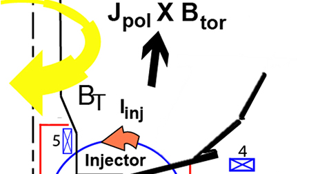 Three-dimensional plasmoid-mediated reconnection and the effect of ...