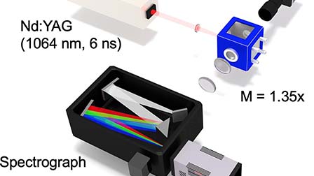 Laser-produced uranium plasma characterization and Stark broadening ...