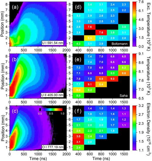 Laser-produced uranium plasma characterization and Stark broadening ...