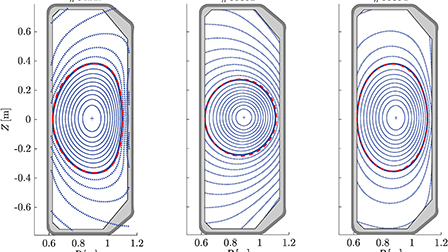 Shaping effects on scrape-off layer plasma turbulence: A rigorous validation of three ...