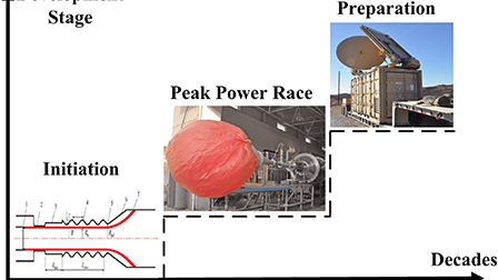 Progress in narrowband high-power microwave sources | Physics of ...