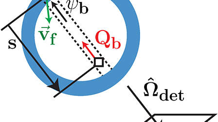 Neutron backscatter edge: A measure of the hydrodynamic properties of ...