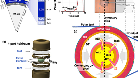 Measurements of enhanced performance in an indirect drive inertial confinement fusion experiment ...