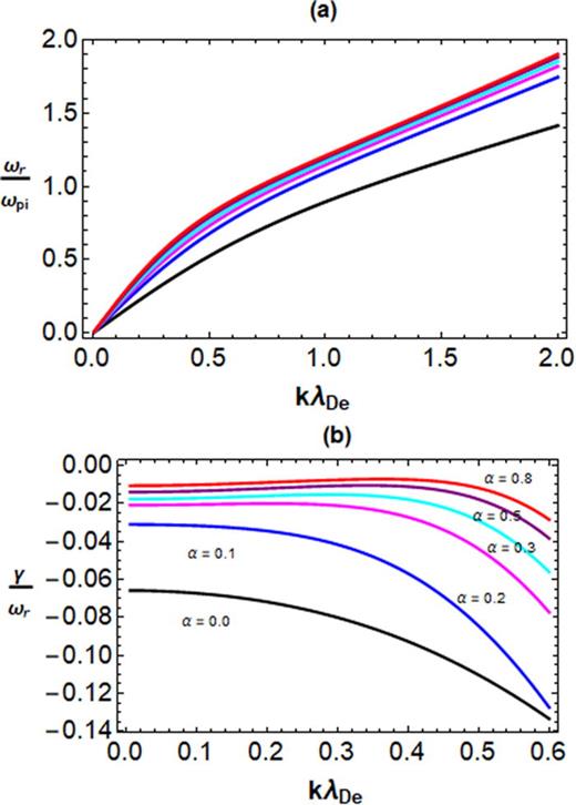 Revisiting some analytical and numerical interpretations of Cairns and ...