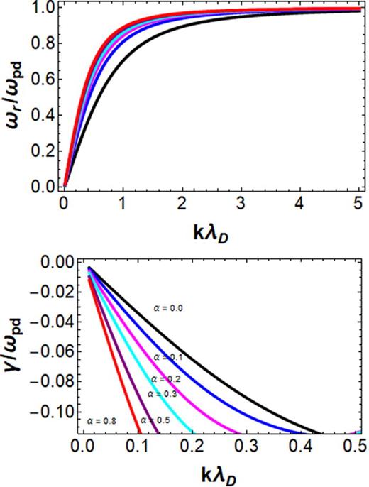 Revisiting some analytical and numerical interpretations of Cairns and ...