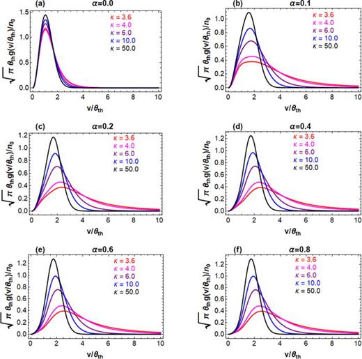 Revisiting some analytical and numerical interpretations of Cairns and Kappa–Cairns distribution ...