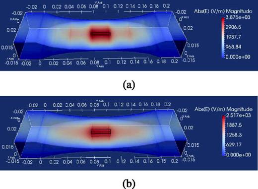 Analysis of multipactor in a rectangular waveguide using Spark3D software | Physics of Plasmas ...