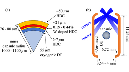 Integrated performance of large HDC-capsule implosions on the National ...