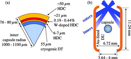 Integrated performance of large HDC-capsule implosions on the National ...