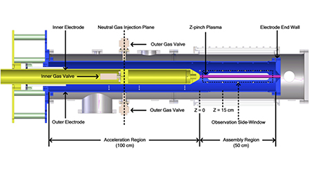 Flow Z-pinch plasma production on the FuZE experiment | Physics of ...