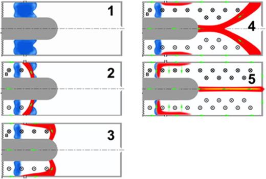 Flow Z-pinch plasma production on the FuZE experiment | Physics of ...