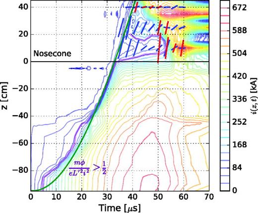 Flow Z-pinch plasma production on the FuZE experiment | Physics of ...