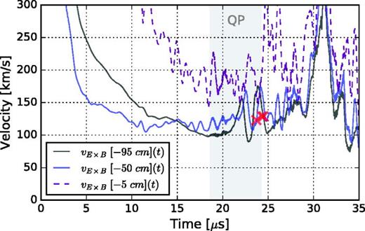 Flow Z-pinch plasma production on the FuZE experiment | Physics of ...