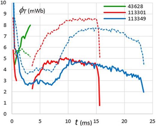 Anatomy of a field-reversed configuration | Physics of Plasmas | AIP ...