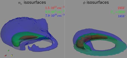 Physics of E × B discharges relevant to plasma propulsion and similar technologies | Physics of ...