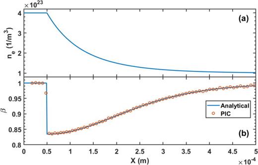 Trajectory of a flying plasma mirror traversing a target with density ...