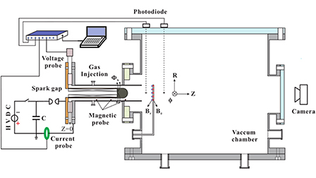 Research on an unconfined spheromak and its current path in a ...