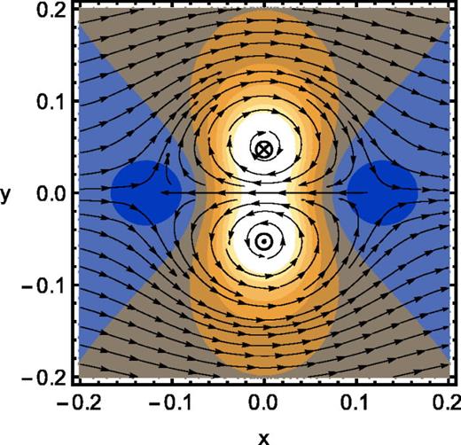 Magnetic confinement of effectively unmagnetized plasma particles ...