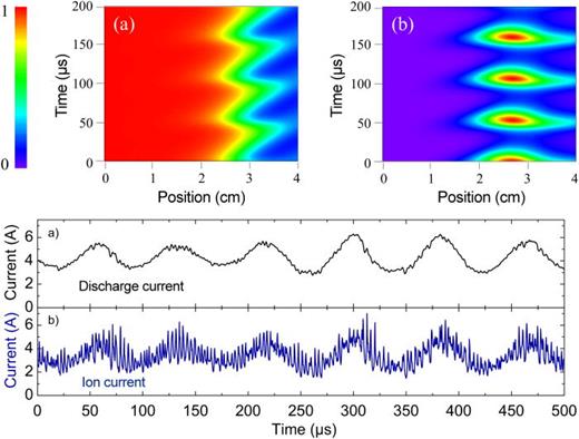 Perspectives, frontiers, and new horizons for plasma-based space ...