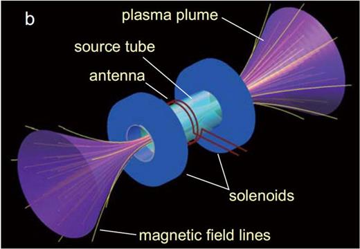 Perspectives, frontiers, and new horizons for plasma-based space ...
