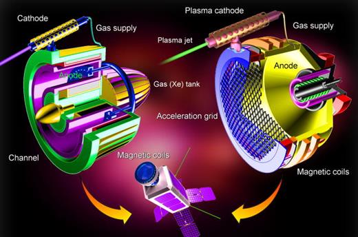 Perspectives, frontiers, and new horizons for plasma-based space ...