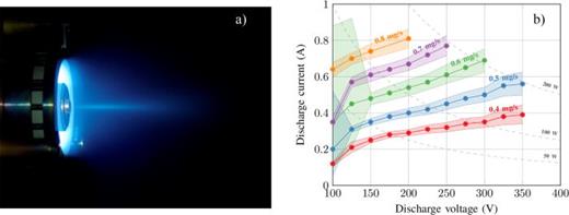 Perspectives, frontiers, and new horizons for plasma-based space ...