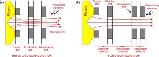 Perspectives, frontiers, and new horizons for plasma-based space ...