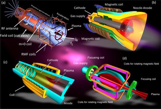 Perspectives, frontiers, and new horizons for plasma-based space ...