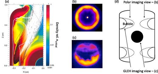 Understanding ICF hohlraums using NIF gated laser-entrance-hole images ...