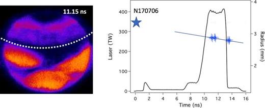 Understanding ICF hohlraums using NIF gated laser-entrance-hole images ...