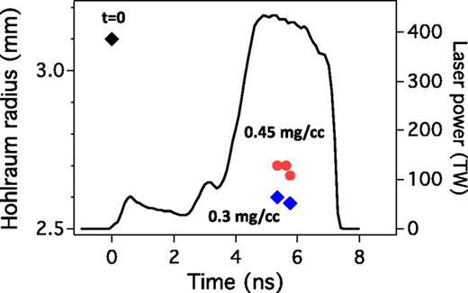 Understanding ICF hohlraums using NIF gated laser-entrance-hole images ...