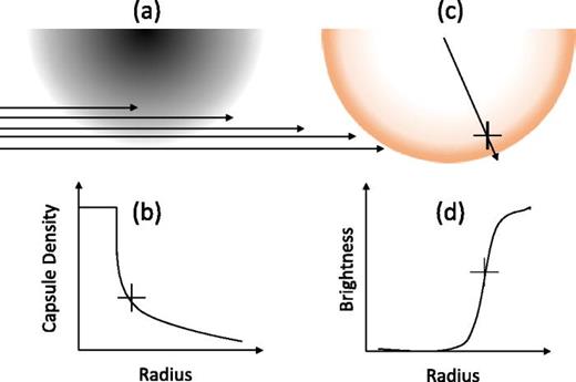 Understanding ICF hohlraums using NIF gated laser-entrance-hole images ...