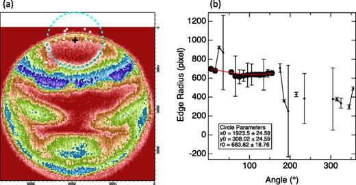 Understanding ICF hohlraums using NIF gated laser-entrance-hole images ...